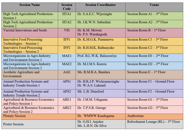 Technical Sessions – InCAPM2025